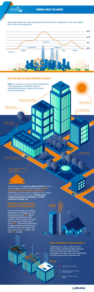 Urban Heat Islands - what are they and how can we counteract them? - COOL-R
